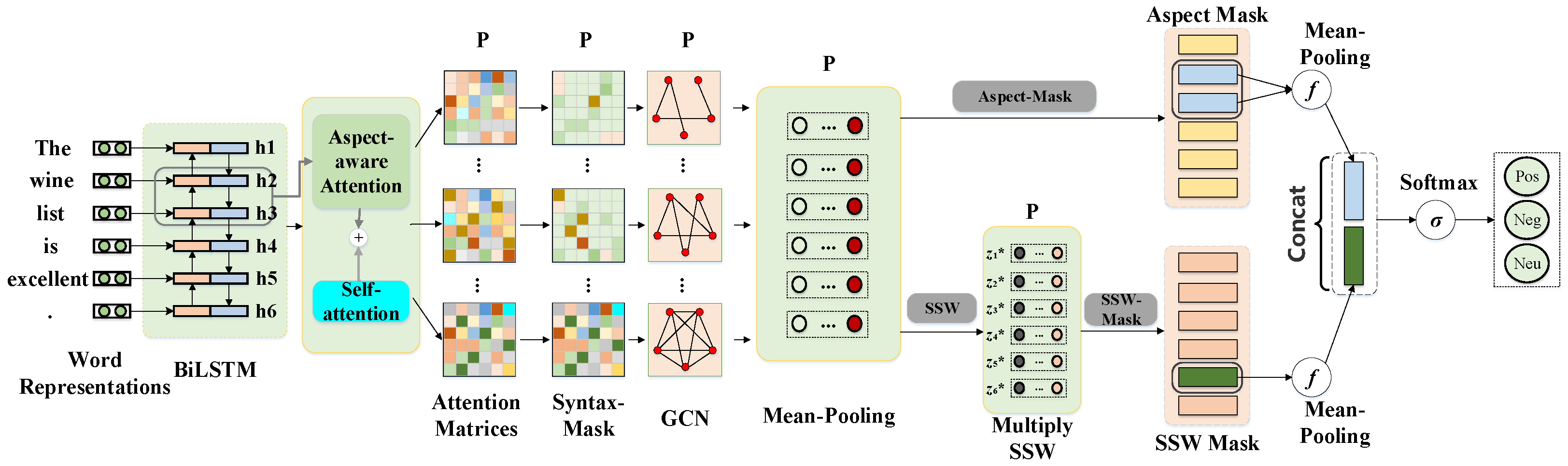 Applied Sciences | Free Full-Text | A Graph Convolutional Network Based on Sentiment Support for ...