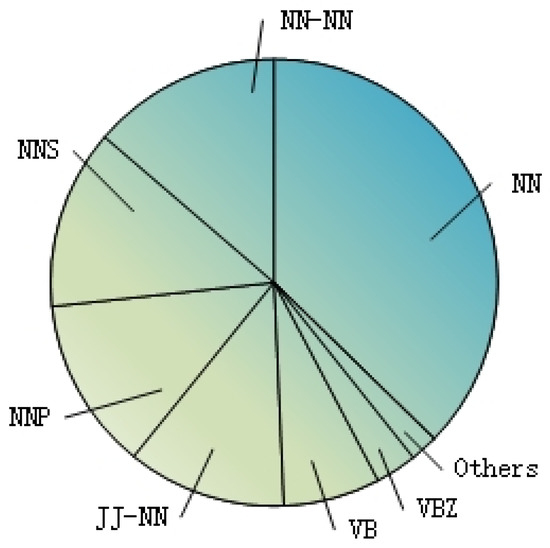Applied Sciences | Free Full-Text | A Graph Convolutional Network Based on Sentiment Support for ...