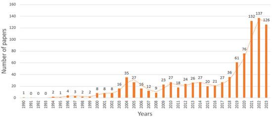 Applied Sciences | Free Full-Text | A Systematic Literature Review of ...