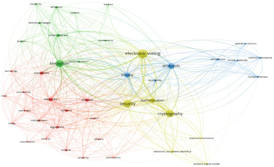 A Systematic Literature Review of Current Trends in Electronic Voting System Protection Using ...