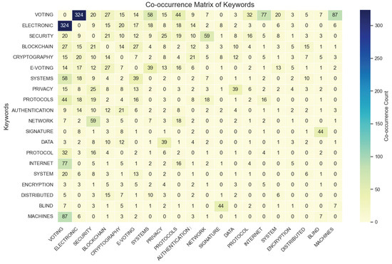 Applied Sciences | Free Full-Text | A Systematic Literature Review of ...