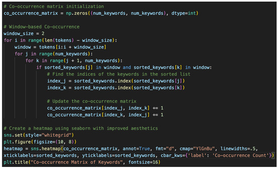 Applied Sciences | Free Full-Text | A Systematic Literature Review of ...