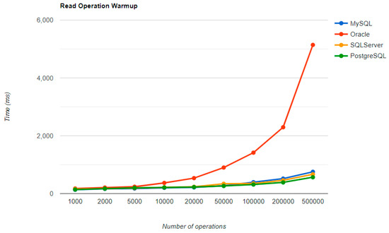 Applied Sciences | Free Full-Text | Performance Analysis and ...