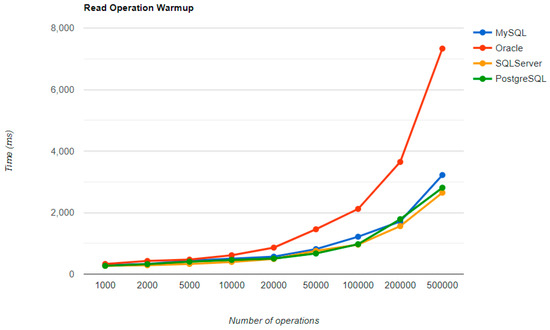 Applied Sciences | Free Full-Text | Performance Analysis and ...