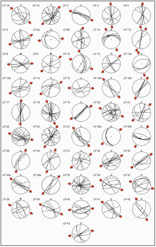 Active Faults, Kinematics, and Seismotectonic Evolution during ...