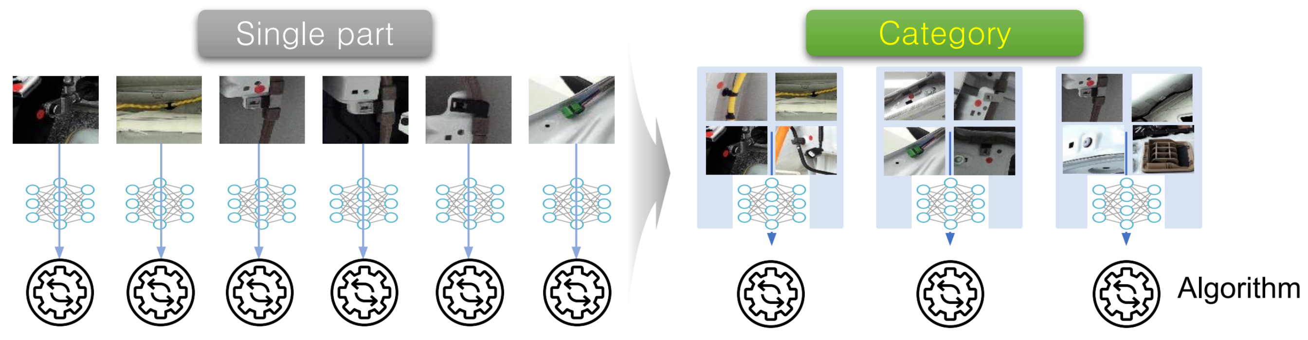 Vision AI System Development for Improved Productivity in Challenging ...