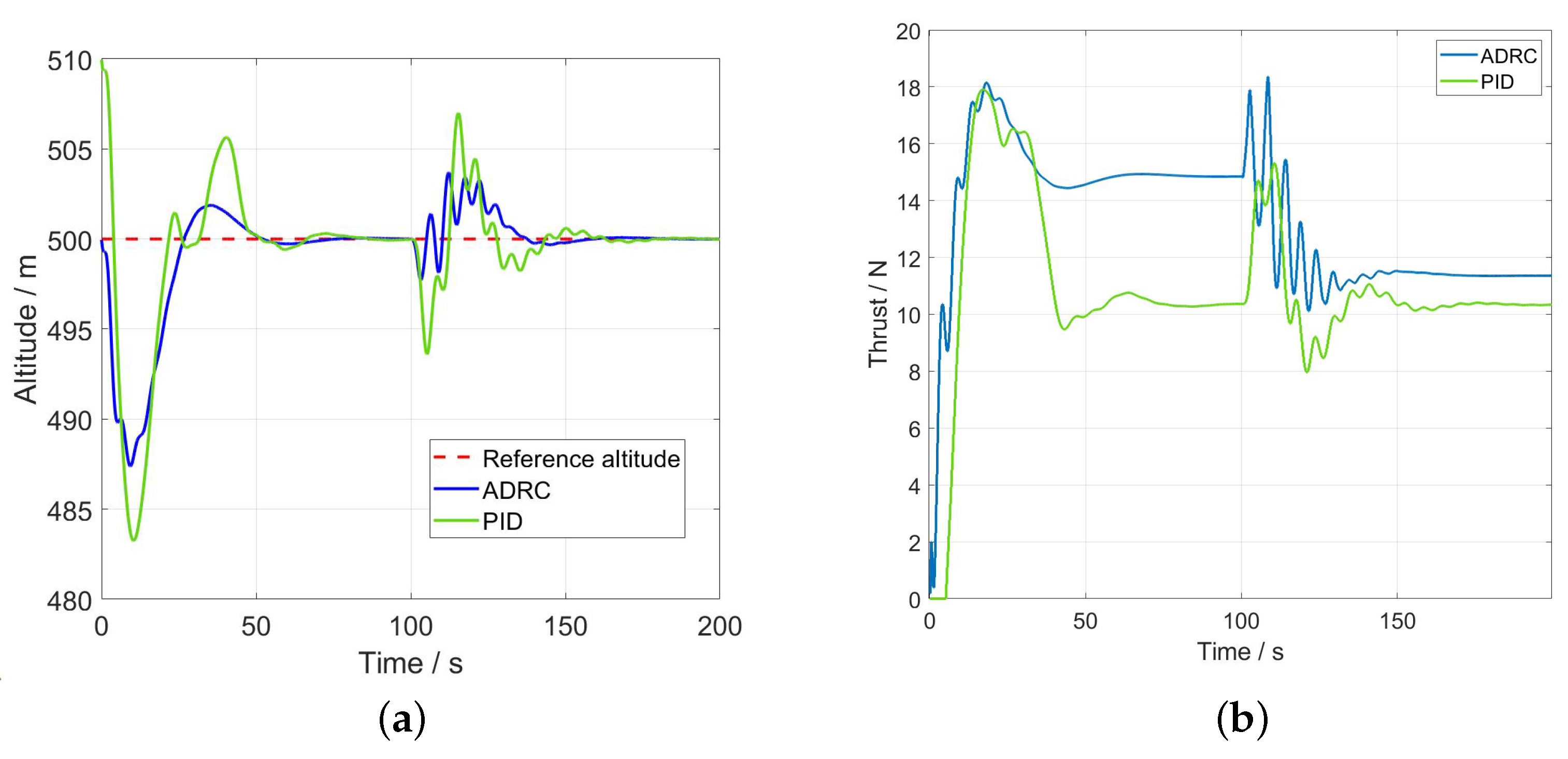 Dynamic Modeling and Altitude Control for Flying Cars Based on Active ...