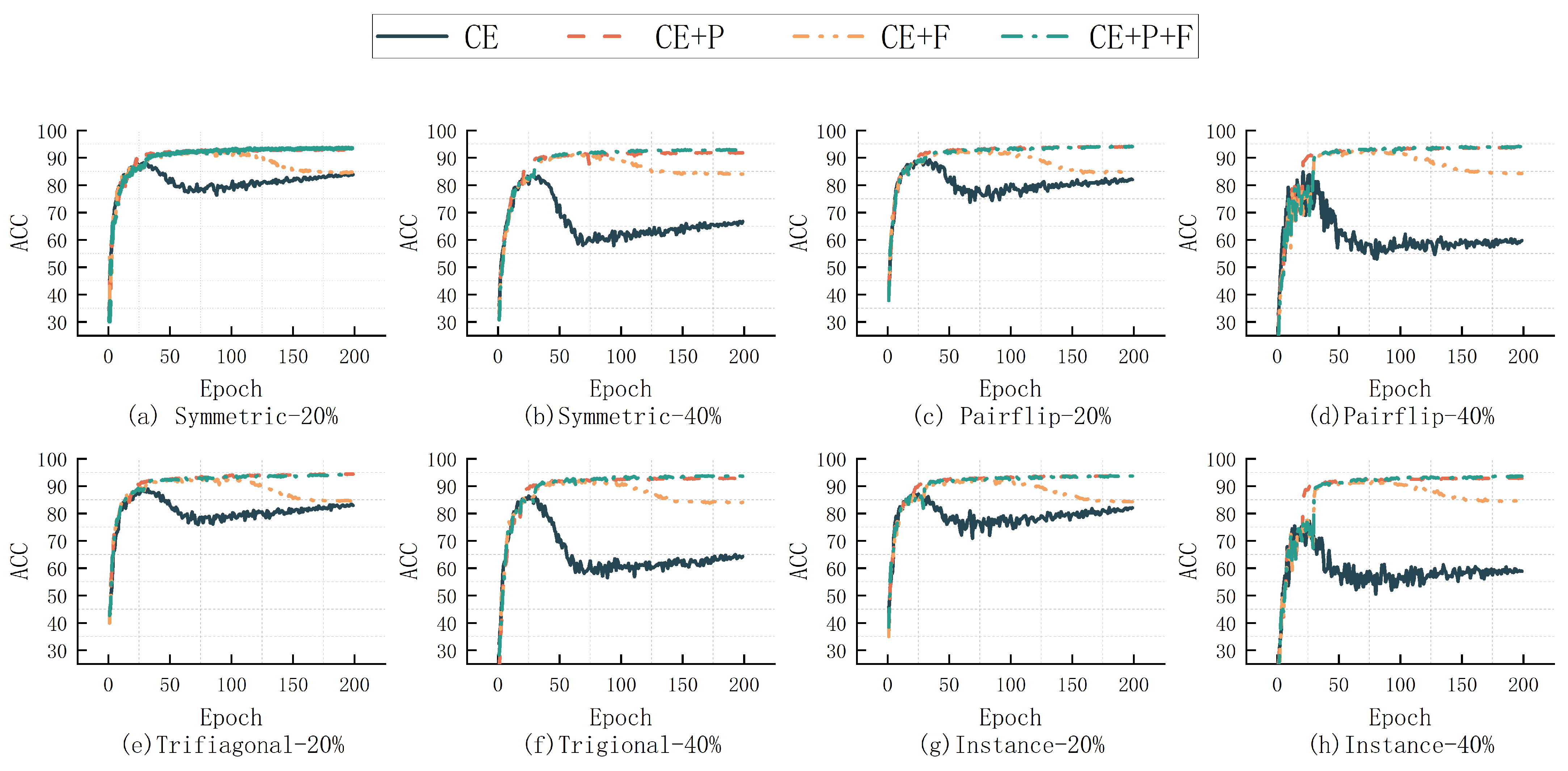 Applied Sciences | Free Full-Text | Learning Accurate Pseudo-Labels via Feature Similarity in ...
