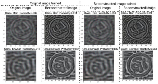 Manhole Cover Classification Based on Super-Resolution Reconstruction ...