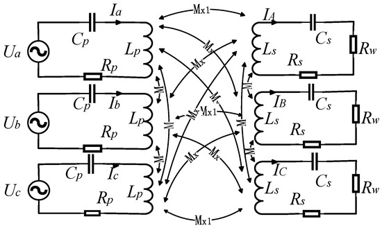 Research on Three-Phase Wireless Power Transfer System