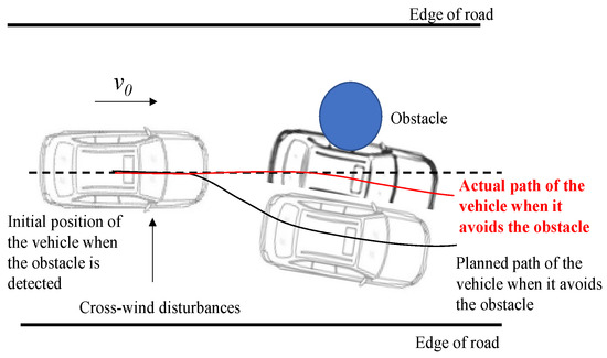 A Tube Linear Model Predictive Control Approach for Autonomous Vehicles Subjected to Disturbances
