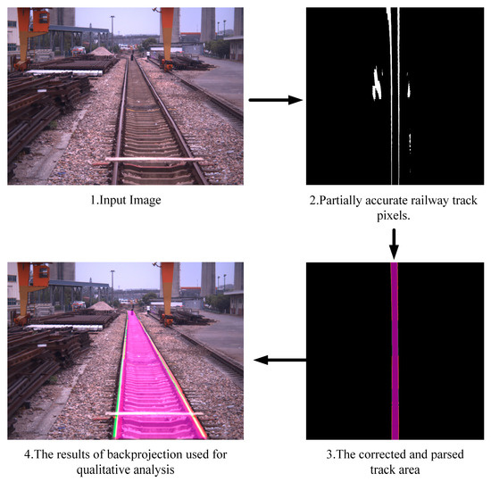 Robust Artificial Intelligence-Aided Multimodal Rail-Obstacle Detection ...