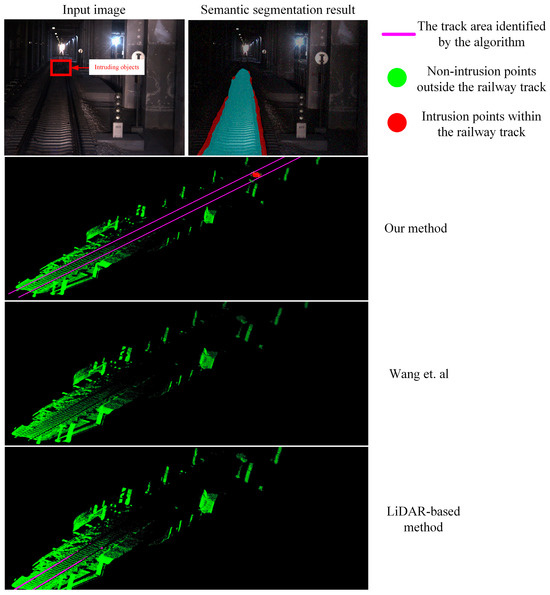 Robust Artificial Intelligence-Aided Multimodal Rail-Obstacle Detection Method by Rail Track ...