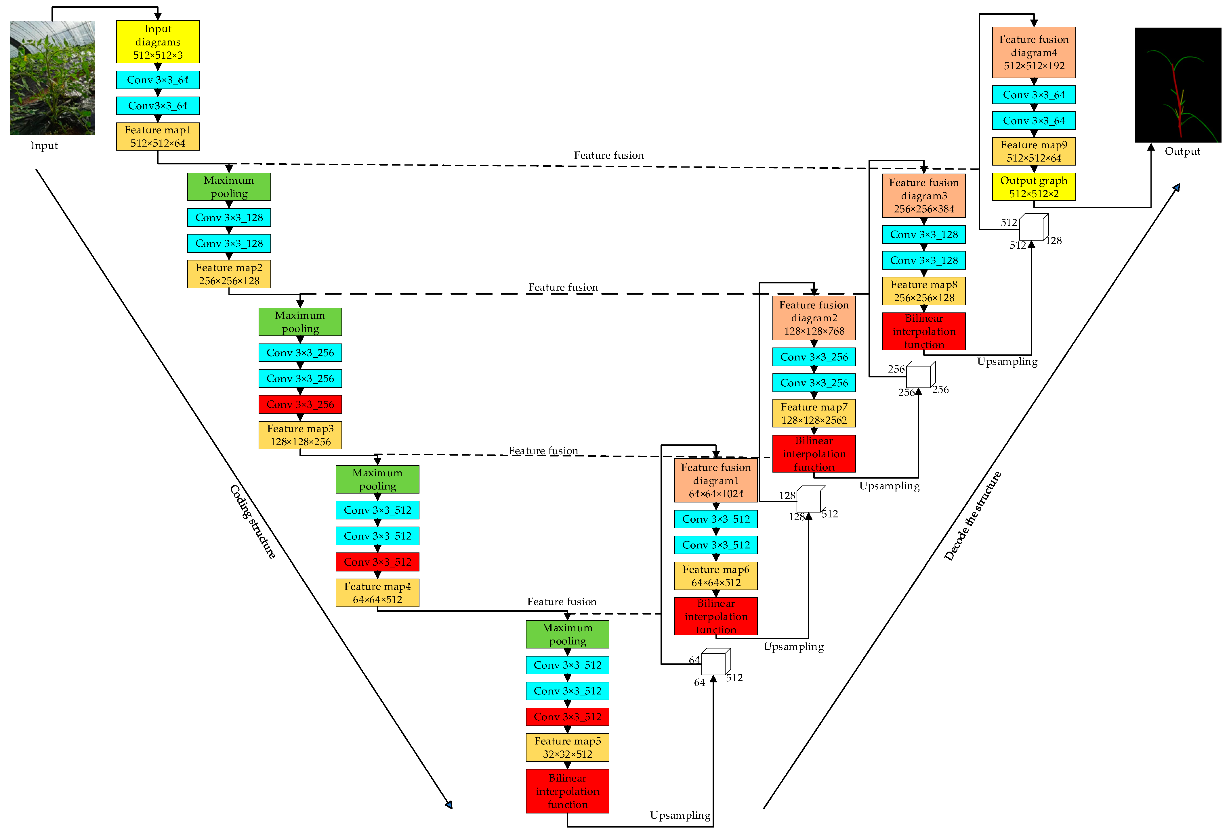 A Multi-Target Identification and Positioning System Method for Tomato Plants Based on VGG16 ...