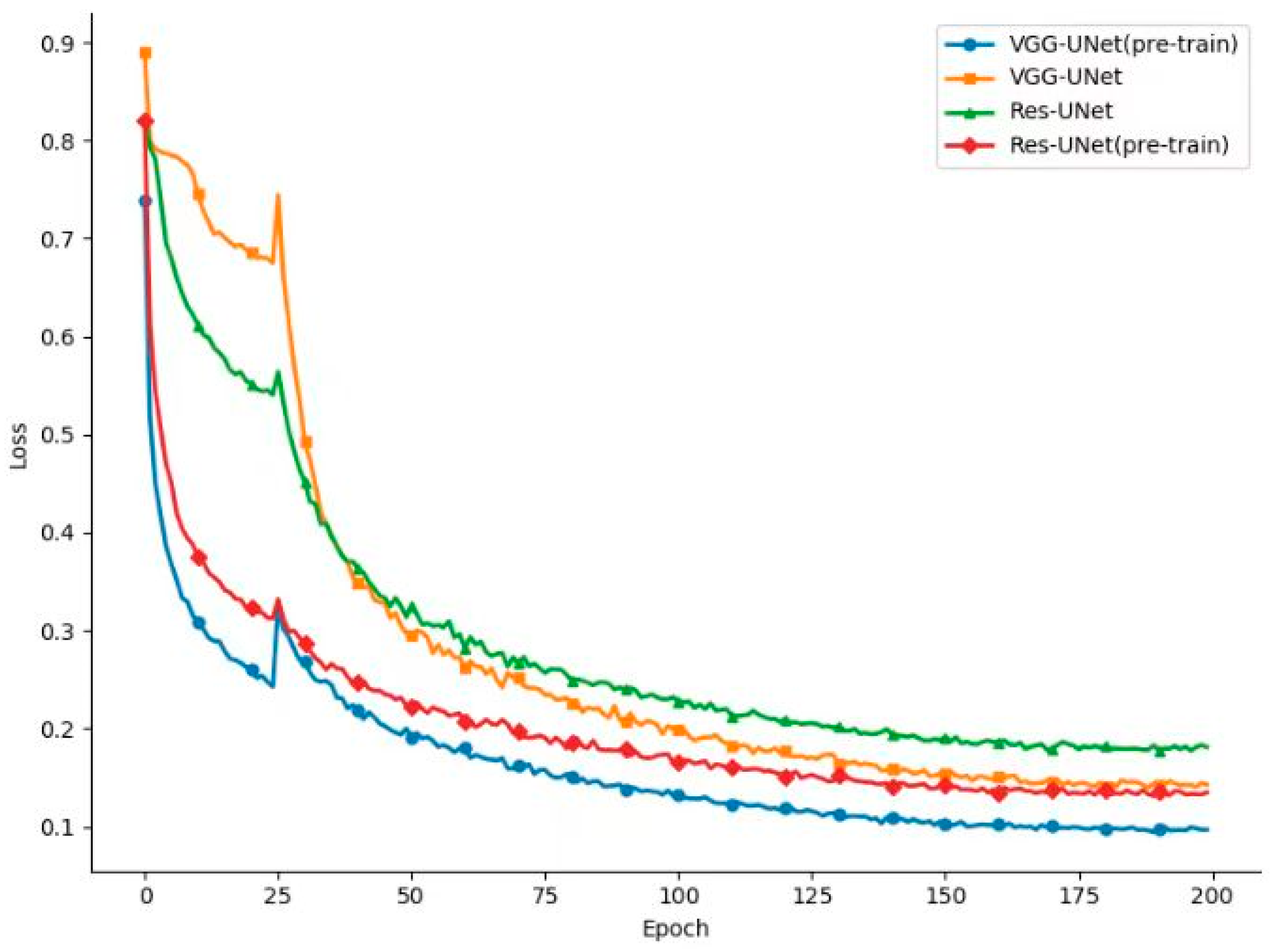 A Multi-Target Identification and Positioning System Method for Tomato Plants Based on VGG16 ...