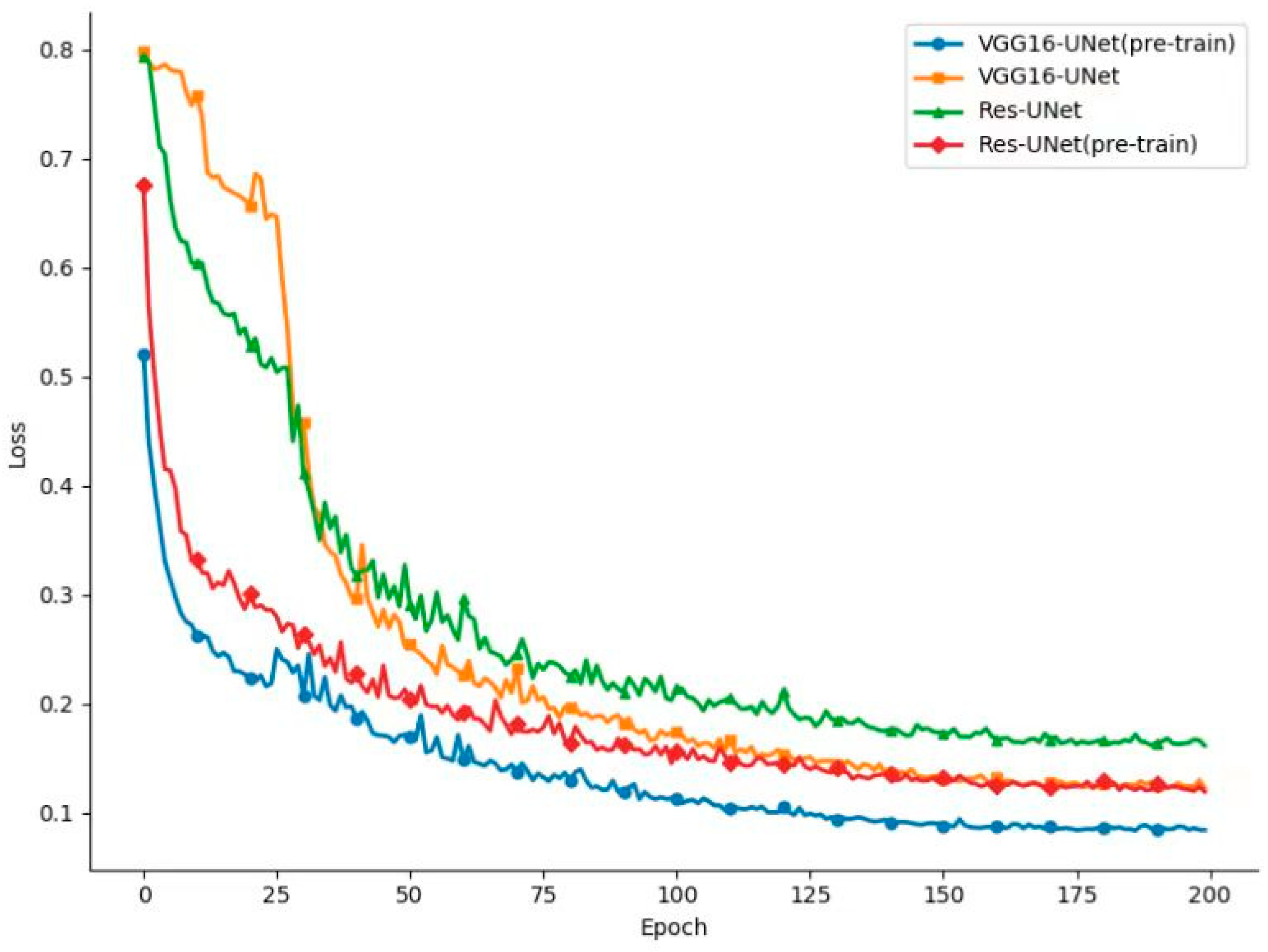 A Multi-Target Identification and Positioning System Method for Tomato Plants Based on VGG16 ...