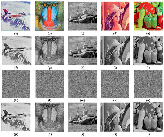 A Lightweight Image Cryptosystem for Cloud-Assisted Internet of Things