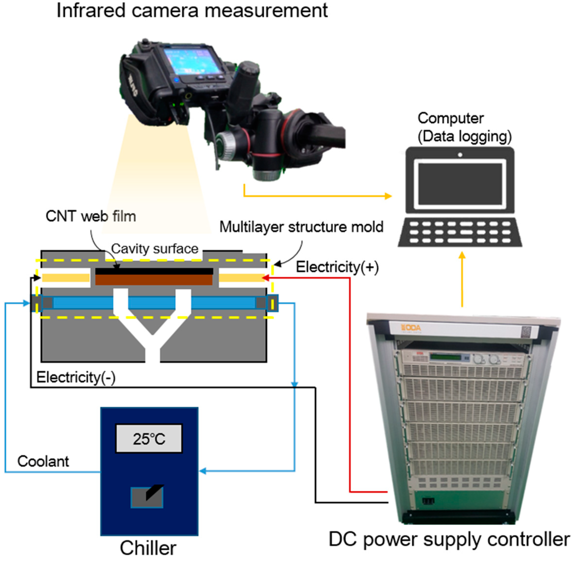 Stability Analysis of the Rapid Heating Multilayer Structure Mold by ...