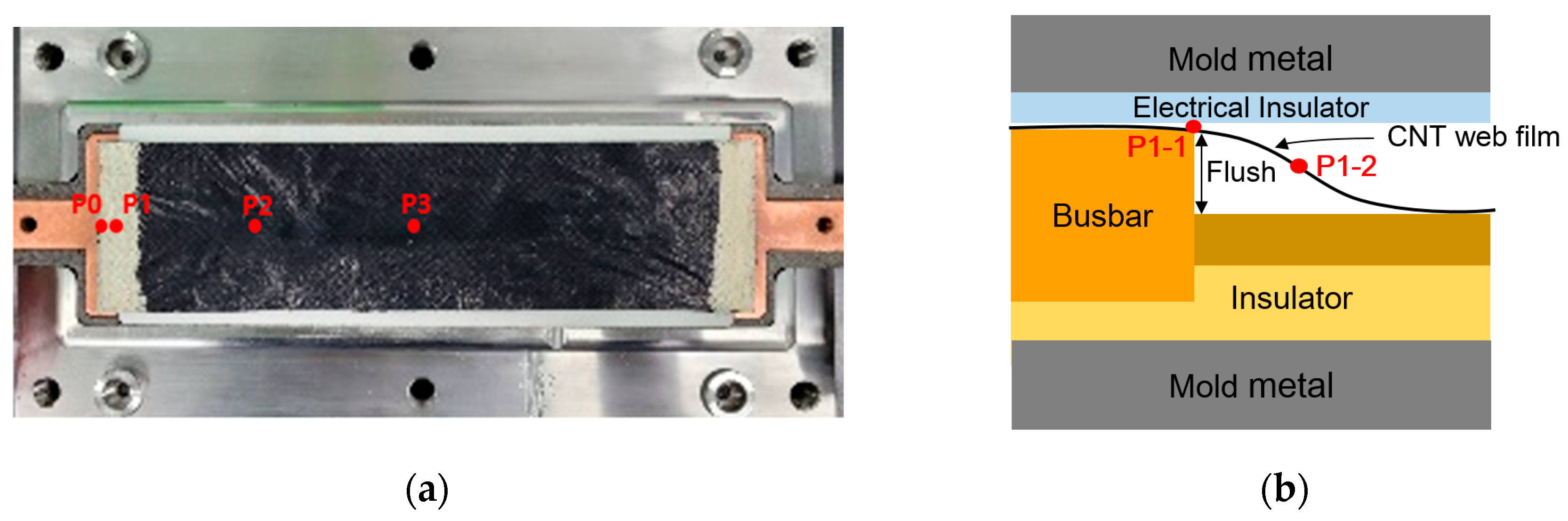 Stability Analysis of the Rapid Heating Multilayer Structure Mold by ...