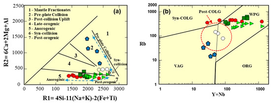 The Geochemistry, Petrogenesis, and Rare-Metal Mineralization of the ...