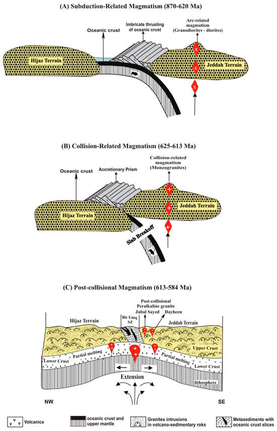 The Geochemistry, Petrogenesis, and Rare-Metal Mineralization of the ...