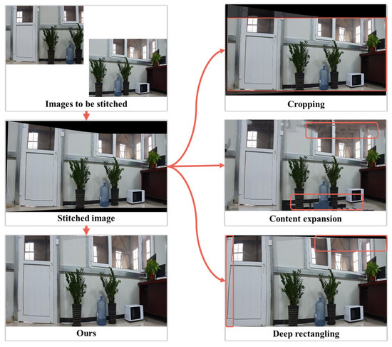 Rectification for Stitched Images with Deformable Meshes and Residual ...