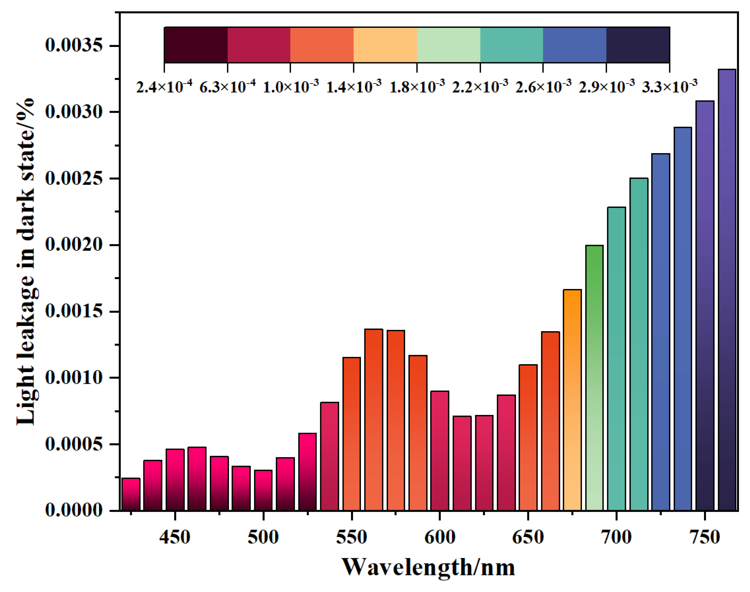 Research on Optical System of Dim Target Simulator Based on ...