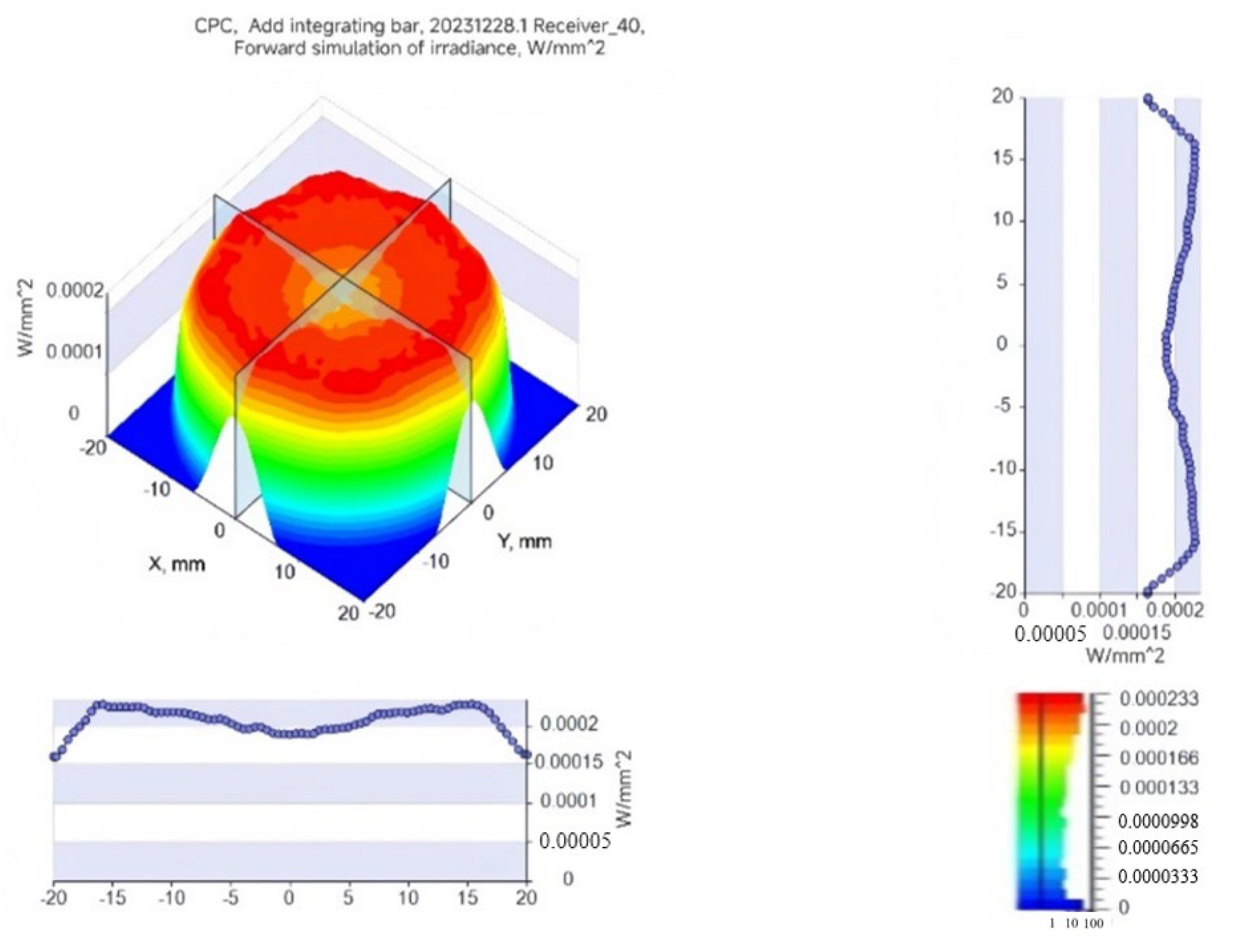 Research on Optical System of Dim Target Simulator Based on ...