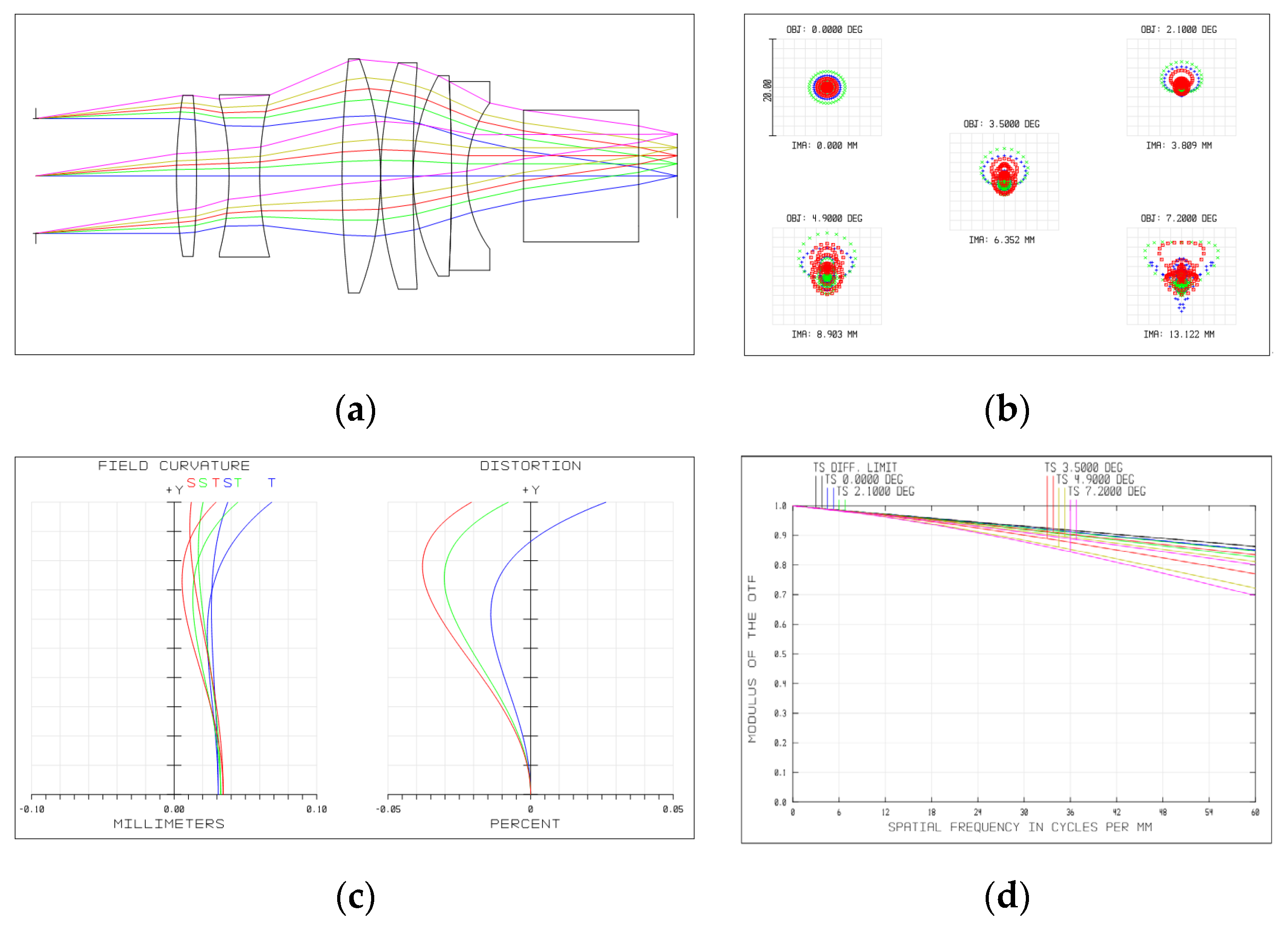 Research On Optical System Of Dim Target Simulator Based On Polarization Stray Light Suppression