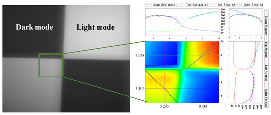 Research on Optical System of Dim Target Simulator Based on ...