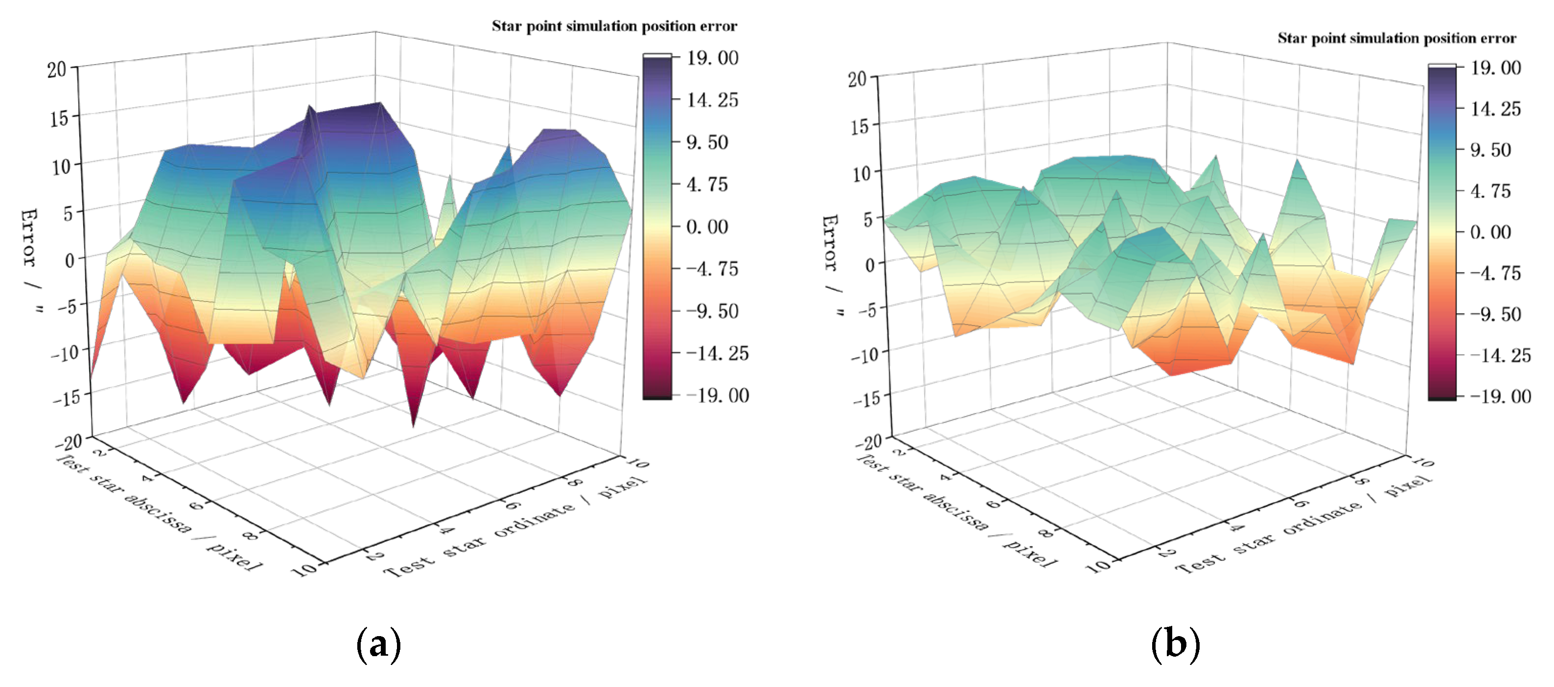 Research on Optical System of Dim Target Simulator Based on ...