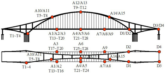 Study on Abnormal Pattern Detection Method for In-Service Bridge Based ...