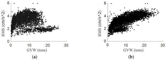 Applied Sciences | Free Full-Text | Study on Abnormal Pattern Detection Method for In-Service ...
