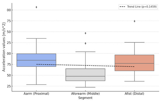 Higher Values of Force and Acceleration in Rear Cross Than Lead Jab ...