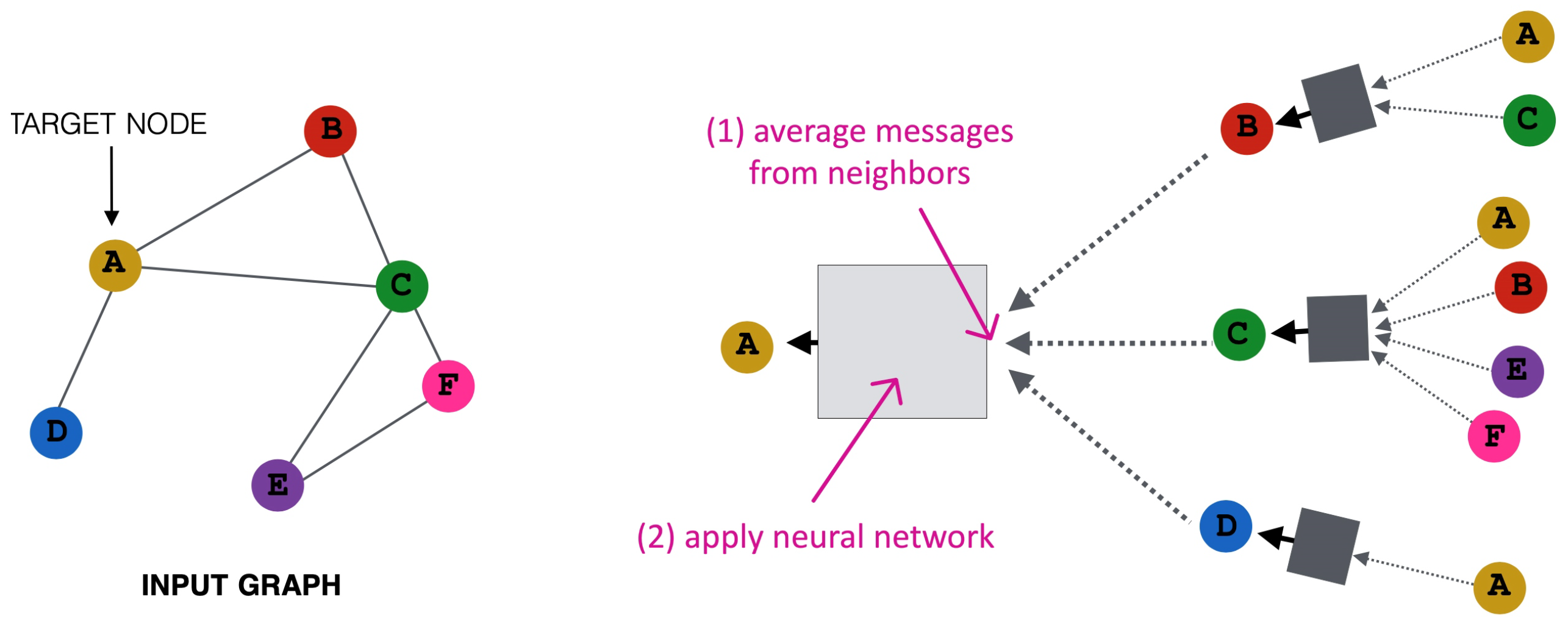 Product Space Clustering with Graph Learning for Diversifying Industrial Production