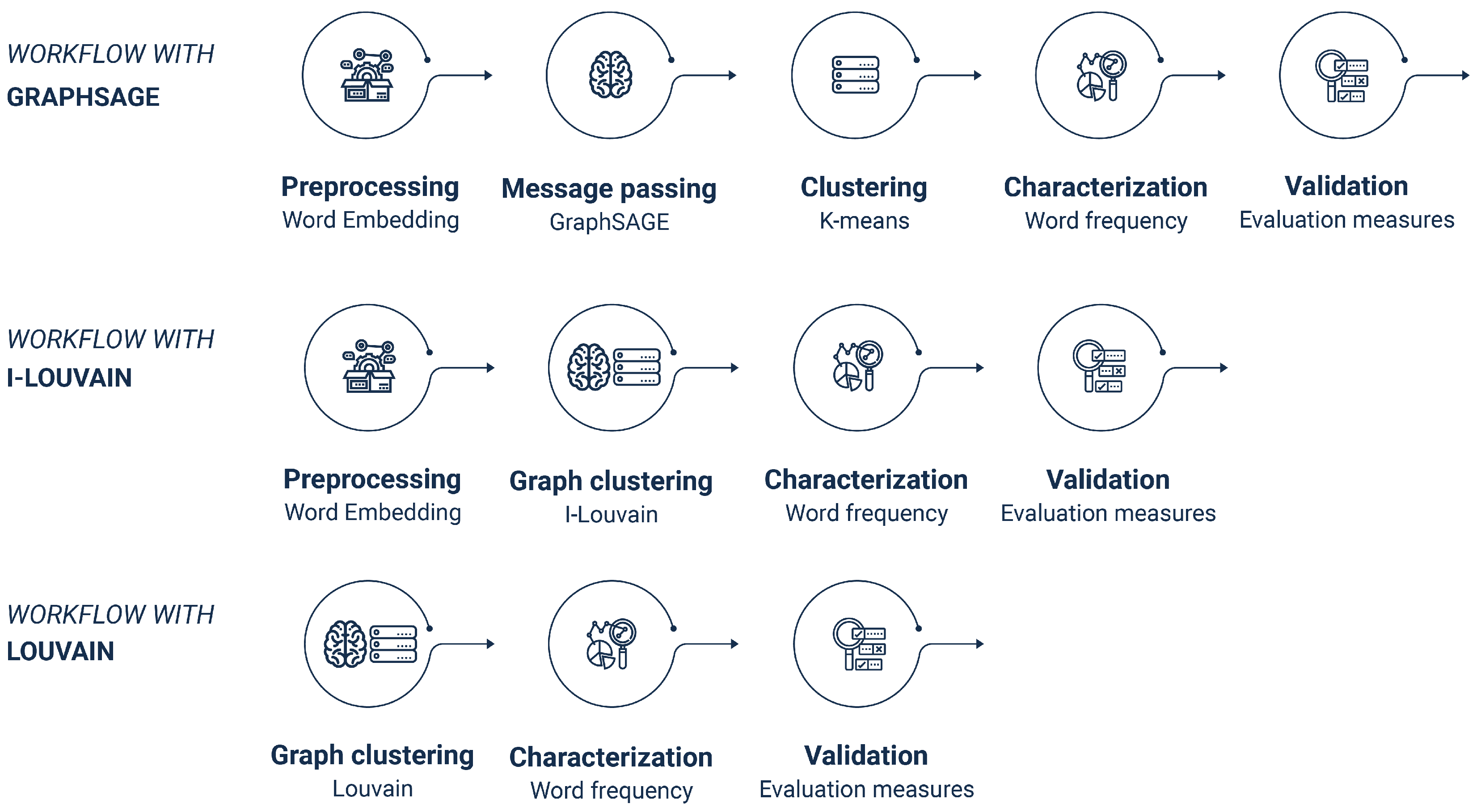 Product Space Clustering with Graph Learning for Diversifying ...