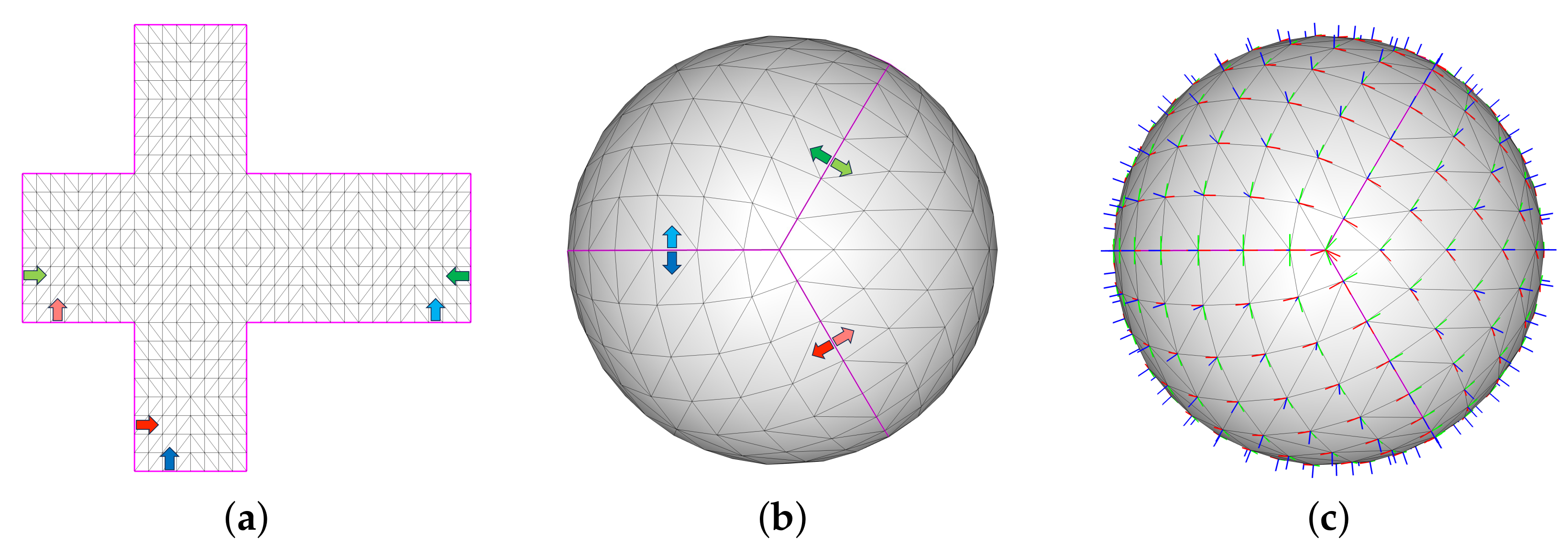 Least-Squares Estimation of Tangent Space for a Triangular Mesh