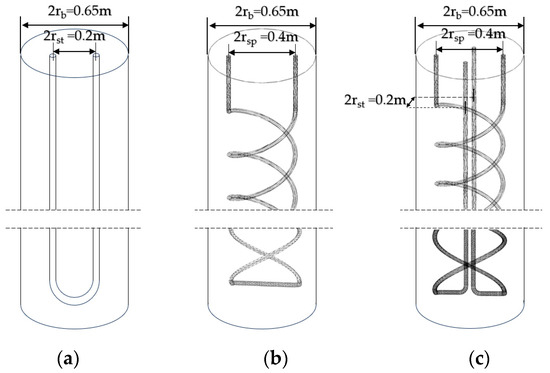 Effect of Different Control Strategies on the Heat Transfer Mechanism ...