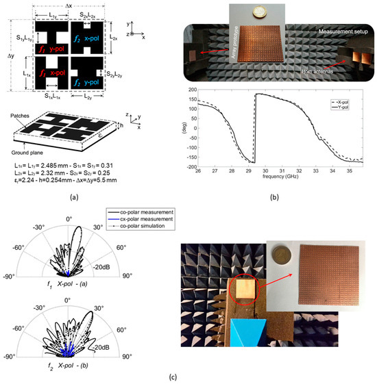 Applied Sciences | Free Full-Text | Fractal Metasurfaces and Antennas: An Overview for Advanced ...