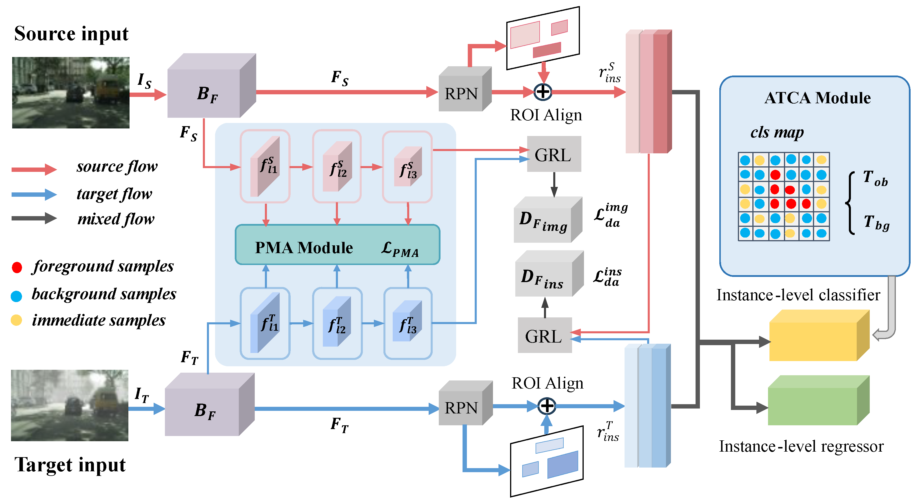 Applied Sciences | Free Full-Text | Diverse Feature-Level Guidance ...