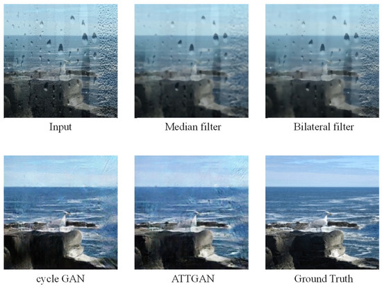 Correction: Goo, S.; Yang, H.-D. Restoring Raindrops Using Attentive ...