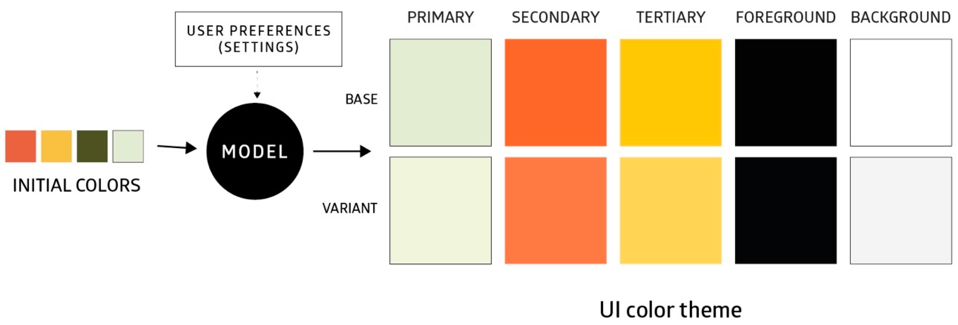 Applied Sciences | Free Full-Text | Automated Image-Based User ...