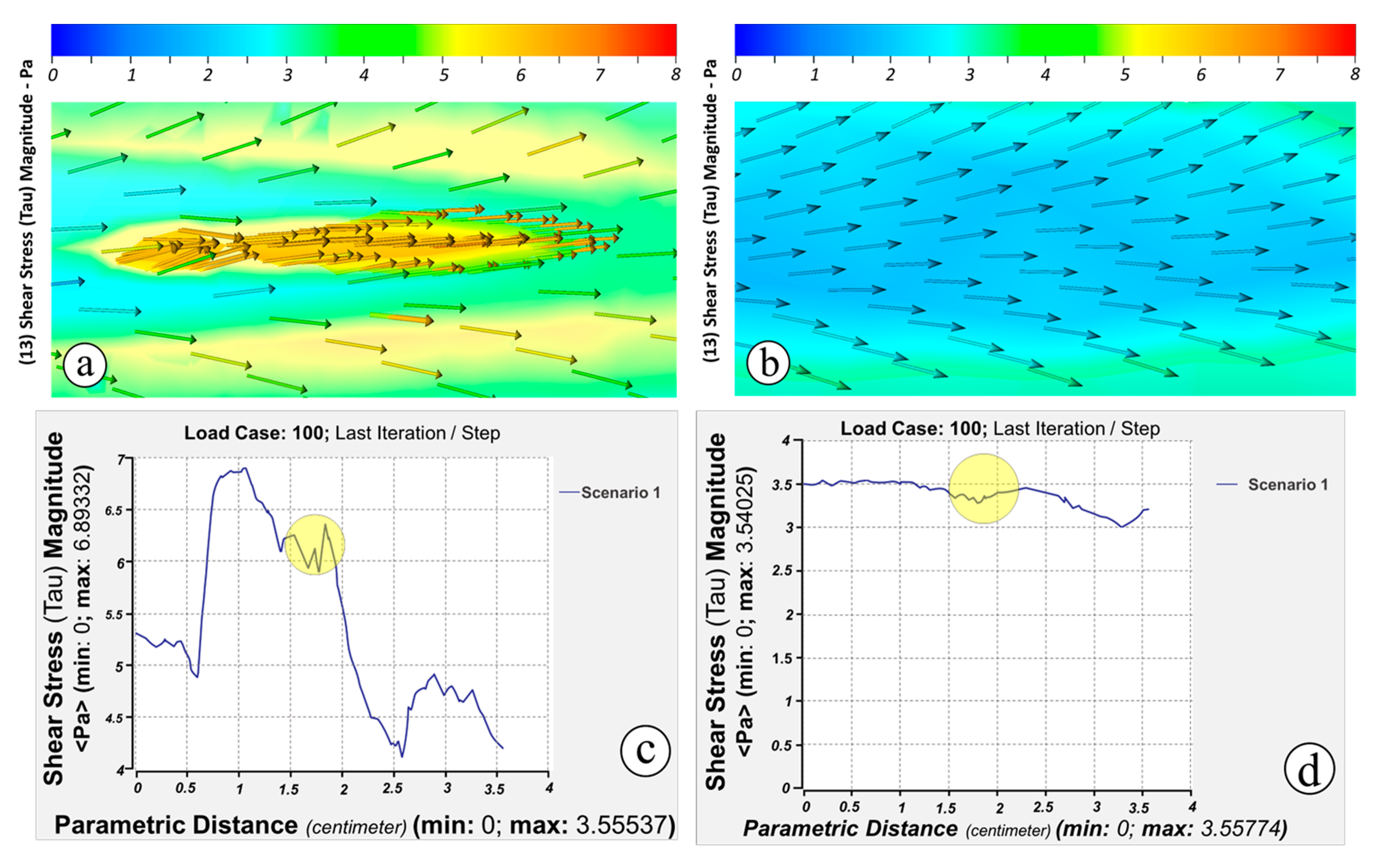 Computational Fluid Dynamics and Numeric Analysis of Aortic Wall Shear ...