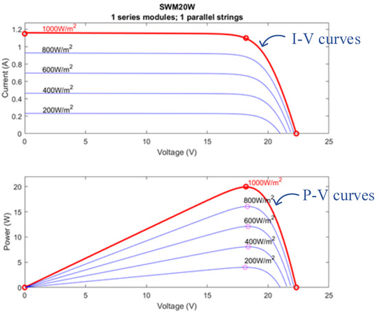 Global Maximum Power Point Tracking of a Photovoltaic Module Array ...
