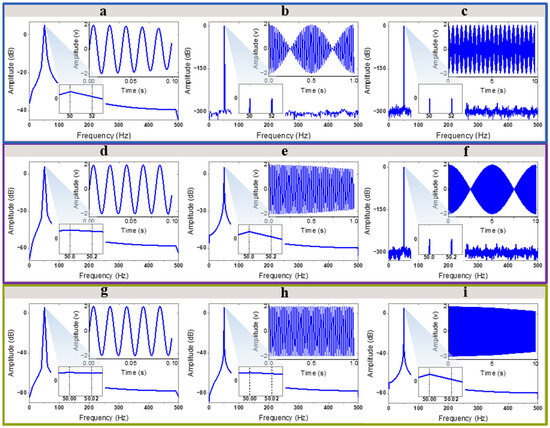 An Extremely Close Vibration Frequency Signal Recognition Using Deep Neural Networks