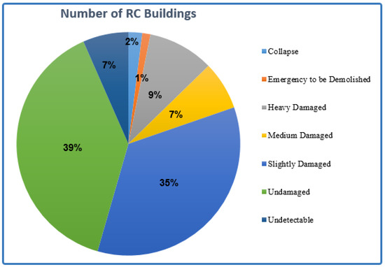 Field Reconnaissance and Earthquake Vulnerability of the RC Buildings ...