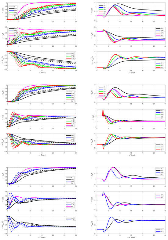 Practice-Oriented Controller Design for an Inverse-Response Process: Heuristic Optimization ...