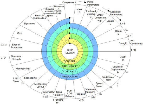 Prediction of Ship Main Particulars for Harbor Tugboats Using a ...