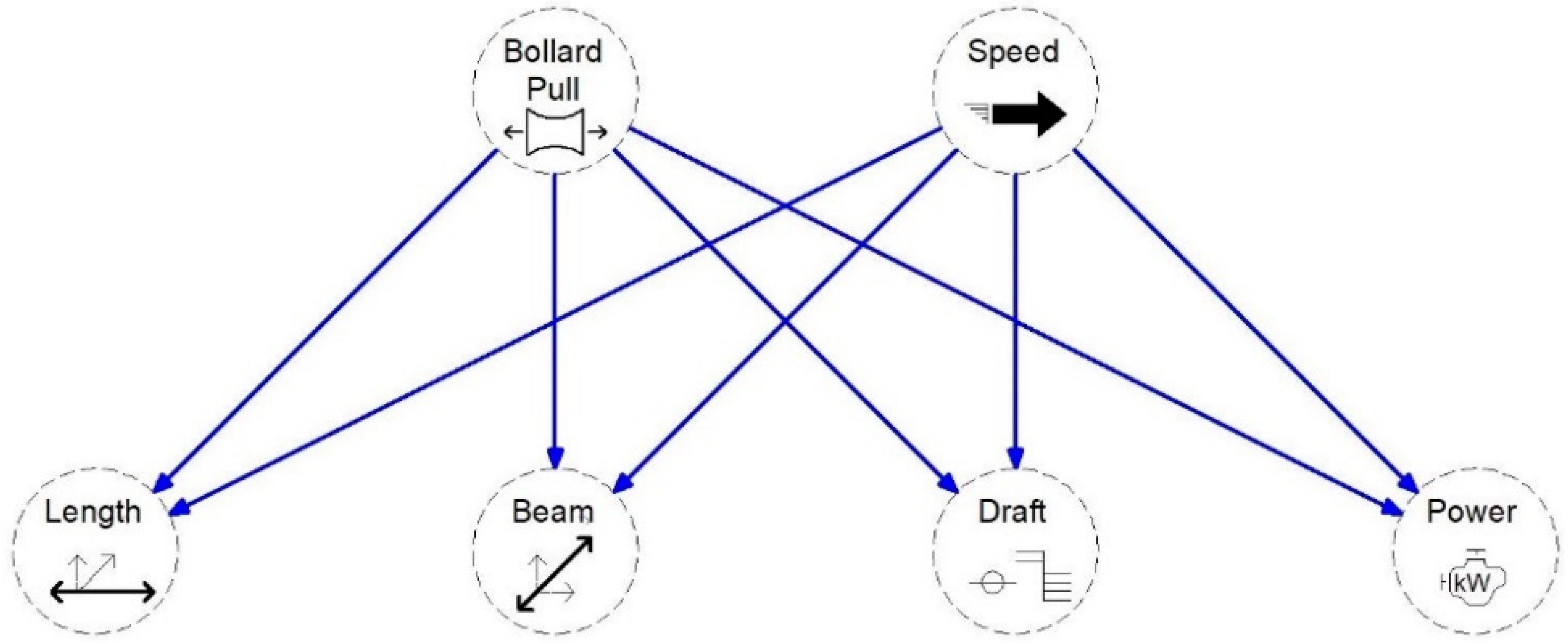 Prediction of Ship Main Particulars for Harbor Tugboats Using a ...