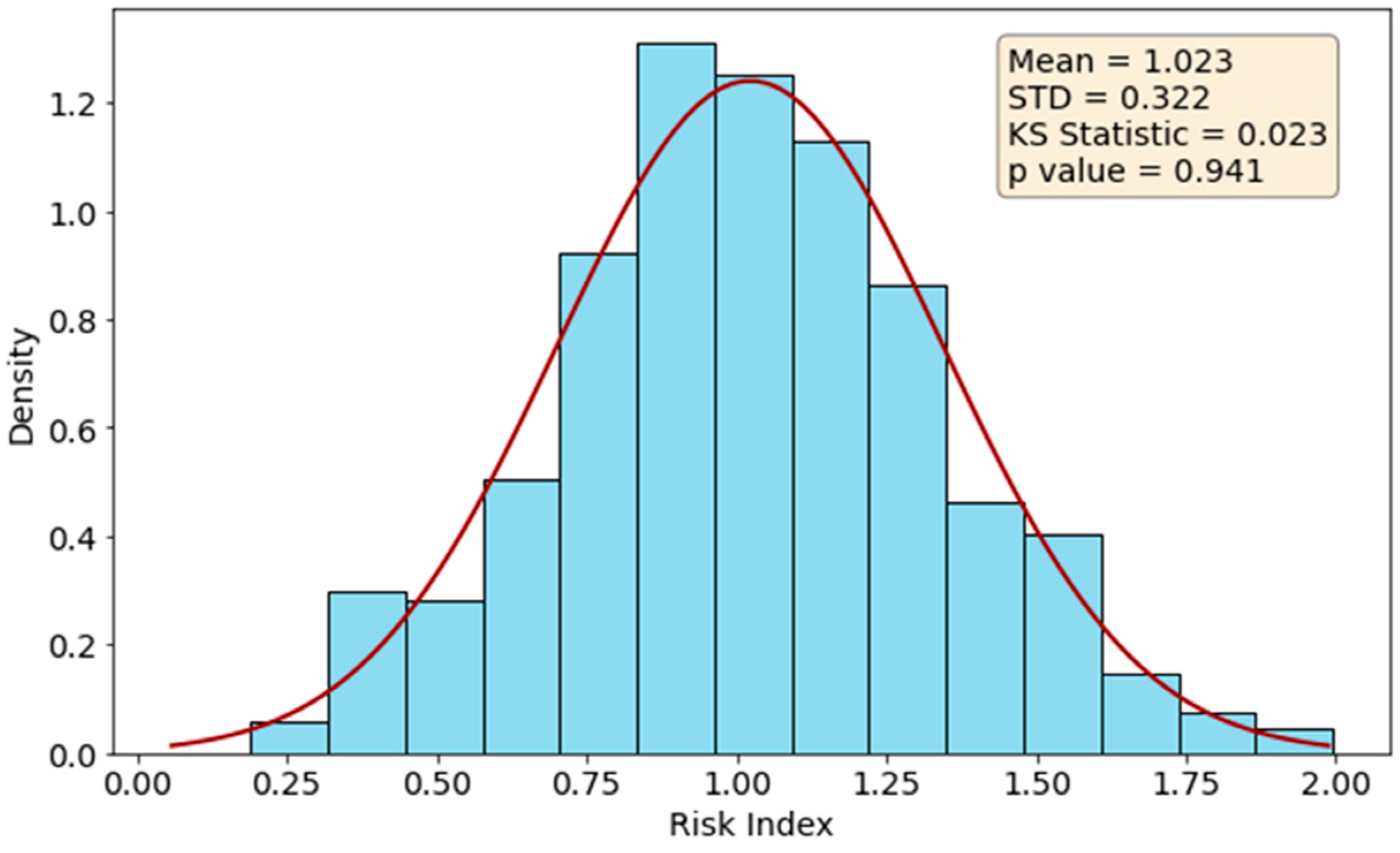 Route Risk Index for Autonomous Trucks